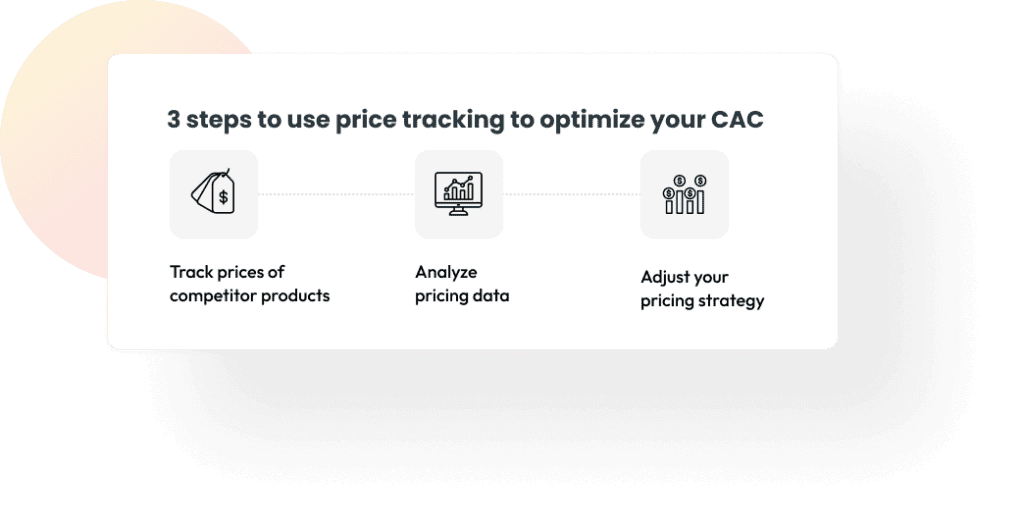 How to use Amazon price tracking to improve CAC | Sugar Blog
